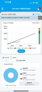 Water Management Software, Water Management System | Metron