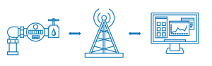 Advanced Metering Infrastructure | Metron