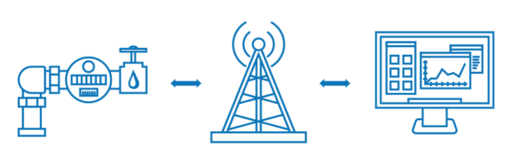 Advanced Metering Infrastructure | Metron