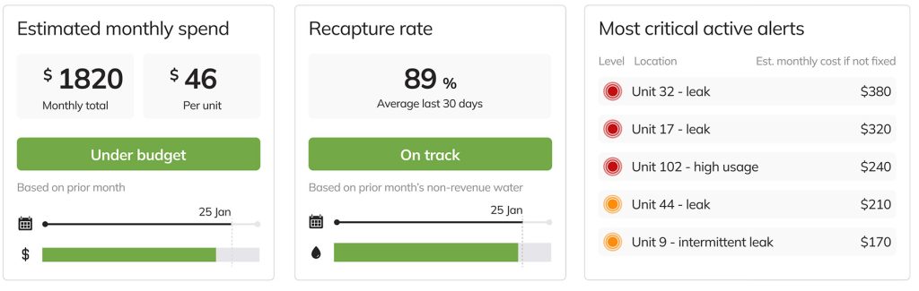 Five Ways Water Intelligence Can Boost the Value of Your Property ...